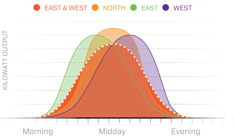 Sunergy Solar | Find out how solar works—panels, systems, power savings